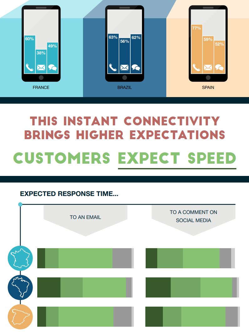 The Omnichannel Evolution Of Customer Experience | Altitude Software ...